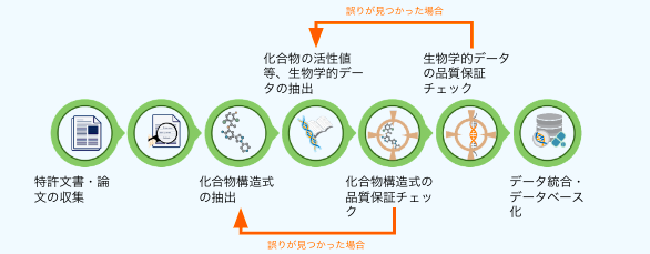 EVOLVUS - ケモインフォ株式会社